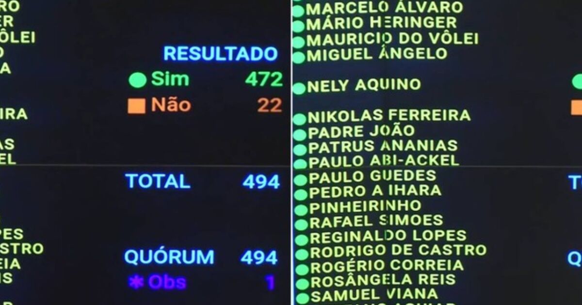 PEC do fim da escala 6x1 passa na Câmara: veja os 22 deputados que ...
